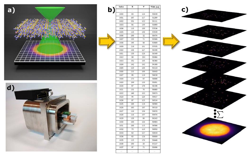 Timepix系列混合像素探测器推动4D-STEM等电镜技术的发展 - 知乎