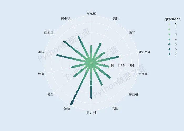 Plotly Express 详细使用指南，20组案例从入门到进阶 - 知乎