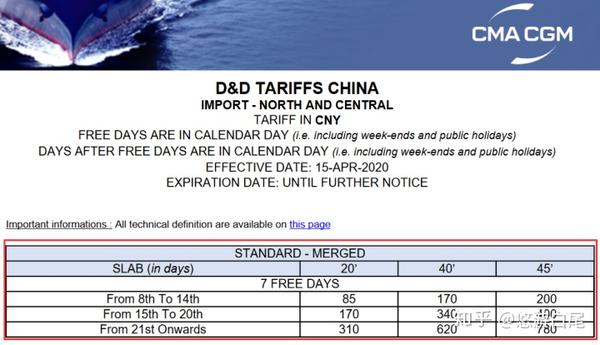外贸避坑指南1：FREE STORAGE\DEMURRAGE\DETENTION - 知乎