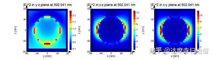 Ansys Lumerical | 米氏散射 FDTD - 知乎