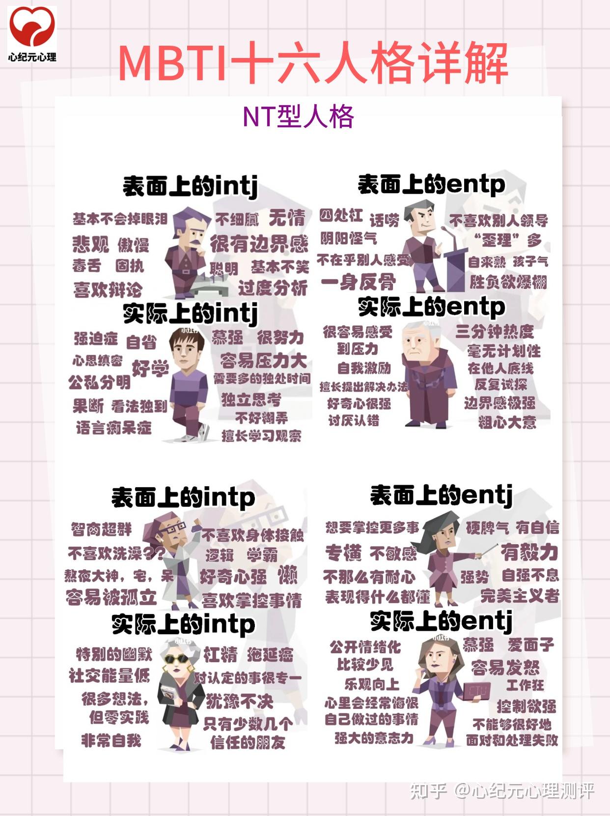 超准！MBTI十六人格详细解析 - 知乎