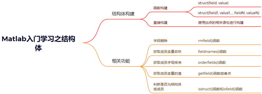 文学文享（19）：Matlab入门学习之结构体 - 知乎