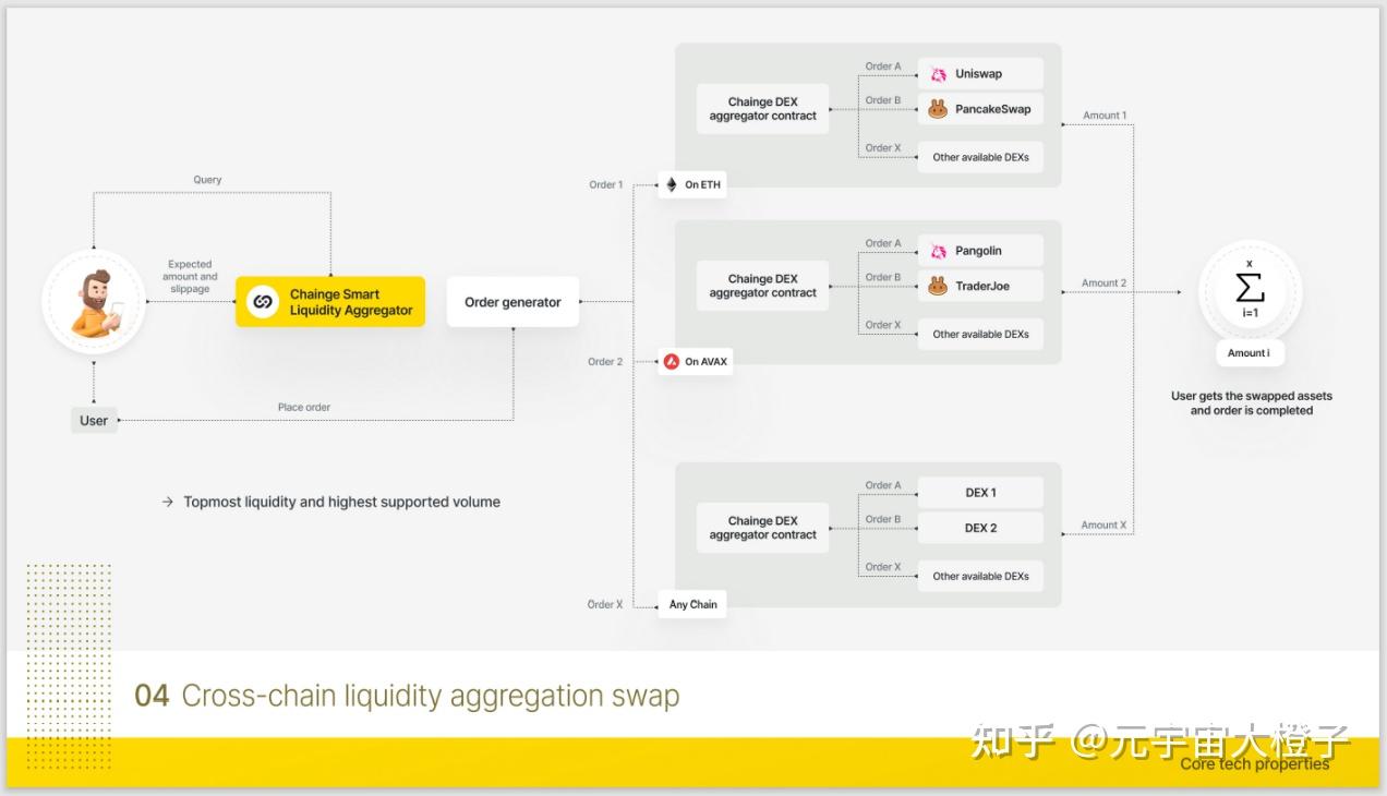 Chainge Finance：去中心化交易所的未来 - 知乎