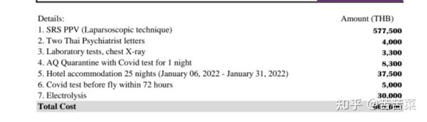 mtf 跨性别 srs ppv（腹膜） log - 知乎