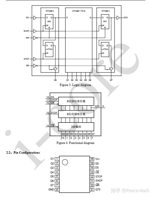 两款74系列芯片74HC245和74HC595 - 知乎