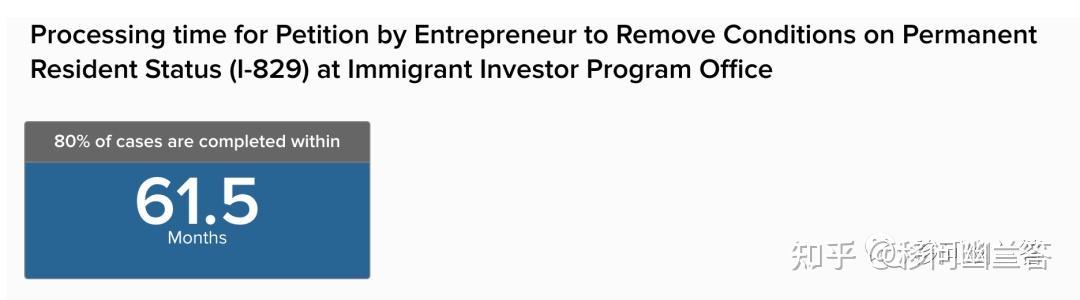 如何加盖I-551 章？美国移民局最新宣布，可以邮寄！ - 知乎