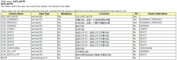 Tagetik后台表及表结构剖析（下） - 知乎