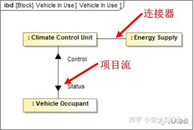 MagicGrid方法学习体会（五）：B3.系统环境：最终步骤详解 - 知乎