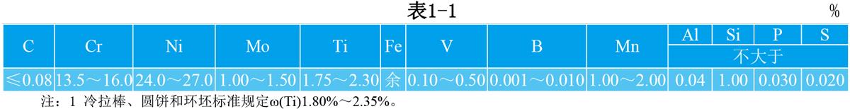高温合金GH3128带条钢带圆棒板材gh2132耐腐蚀抗氧化 - 知乎