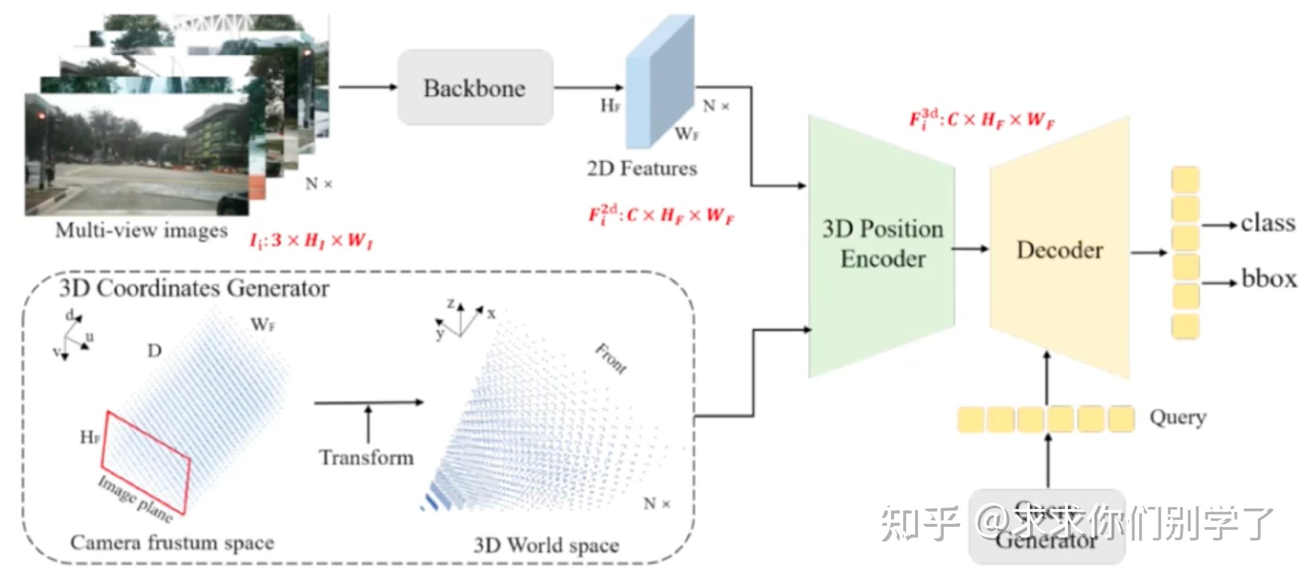BEV系列一：BEV介绍和常用BEV算法简介 - 知乎