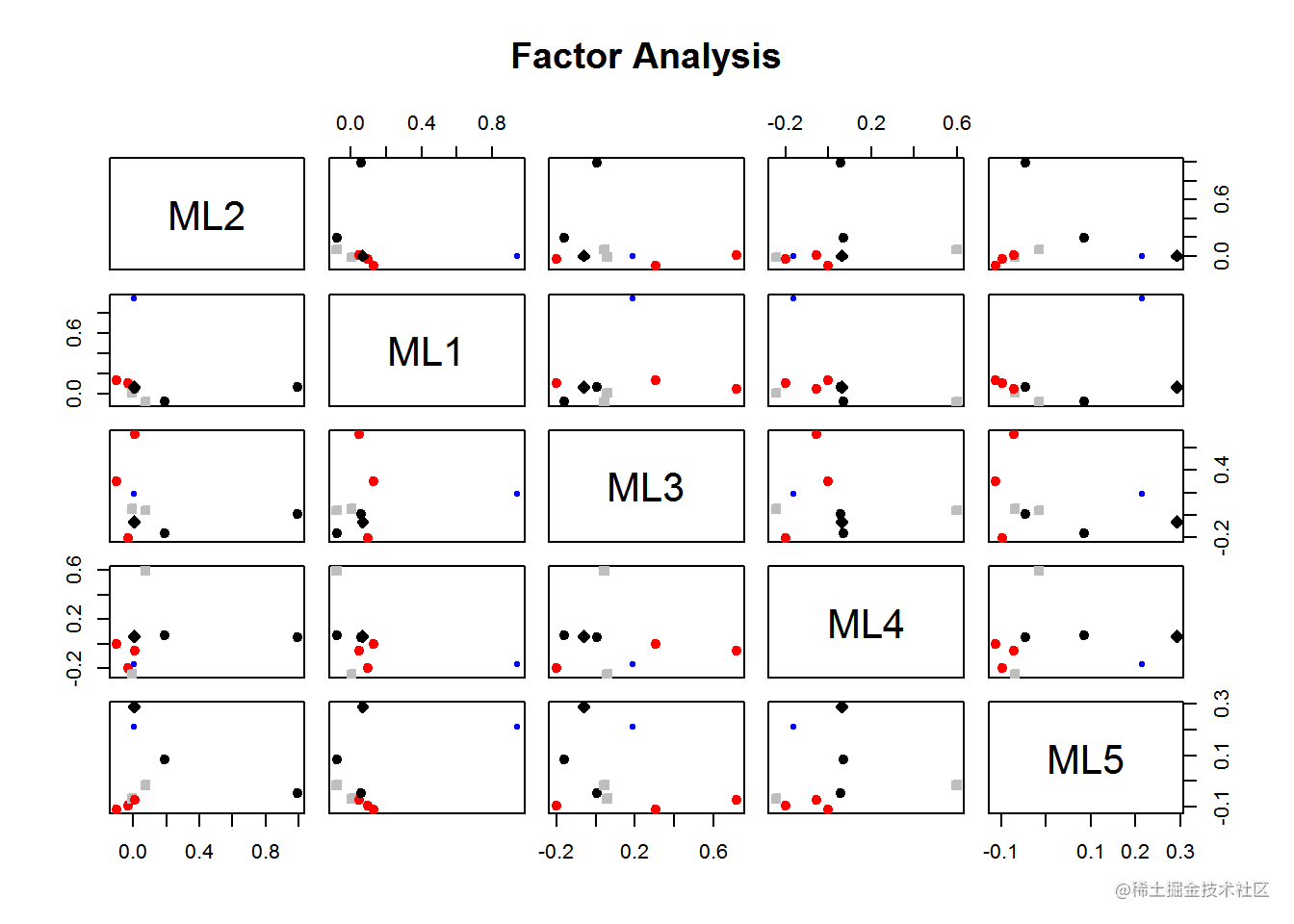 R语言因子分析、相关性分析大学生兼职现状调查问卷数据可视化报告 - 知乎