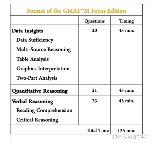 新版GMAT OG推出带来的几点疑惑——是GMAT要改革，还是要推出新版考试？ - 知乎