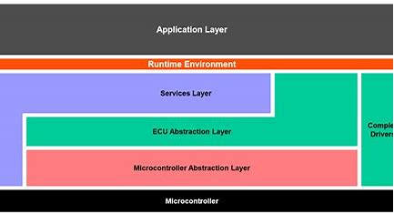 AUTOSAR实战教程 - 知乎