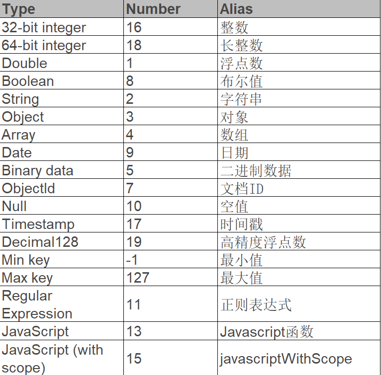 了解 MongoDB 看这一篇就够了 - 知乎