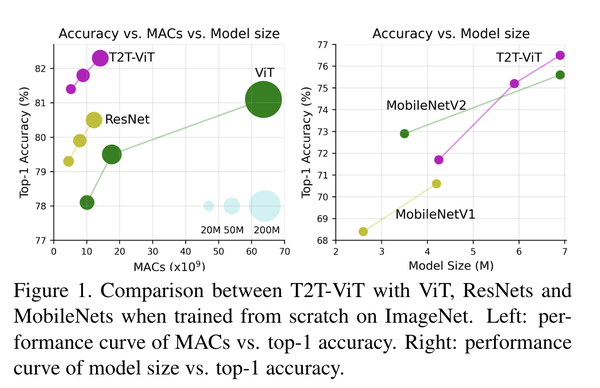 重读T2T-ViT 论文 - 知乎