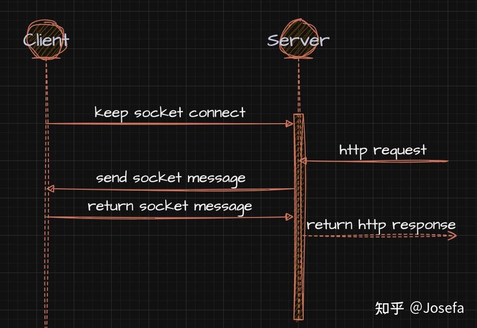 简单实践 通过 golang websocket/tcp 来实现内网穿透 - 知乎