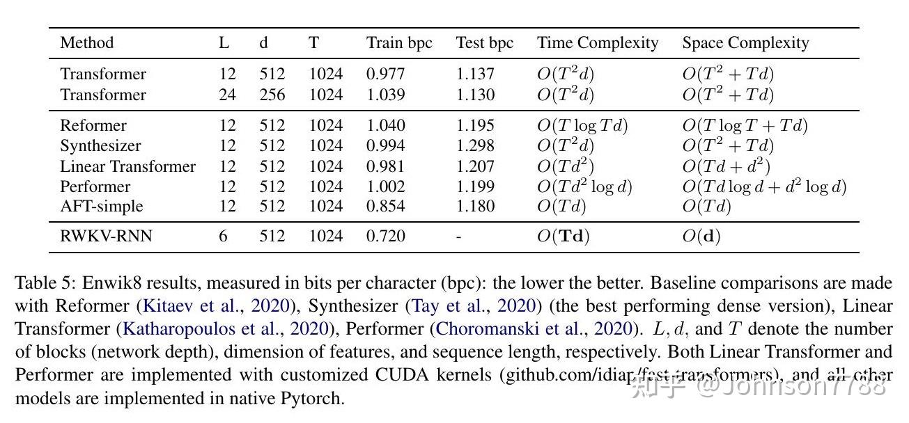 RWKV：transformer时代重塑的RNNs - 知乎