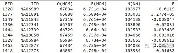 GWAS tutorial 1 - 知乎