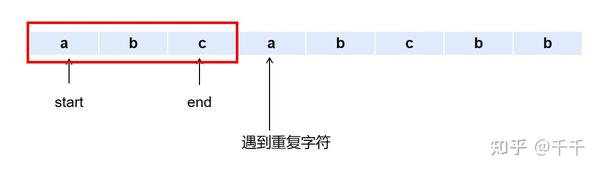 力扣每日一题（无重复字符的最长字串） 知乎