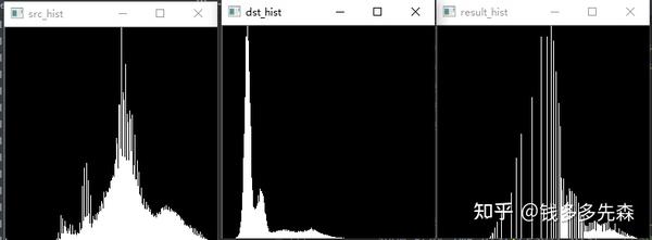 图像处理笔记2-直方图与直方图均衡化histogram equalization - 知乎