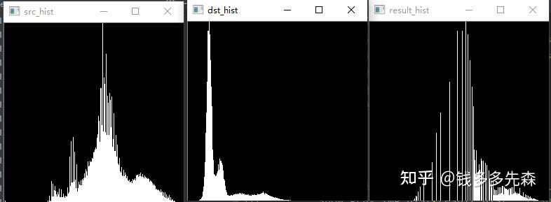 图像处理笔记2-直方图与直方图均衡化histogram equalization - 知乎