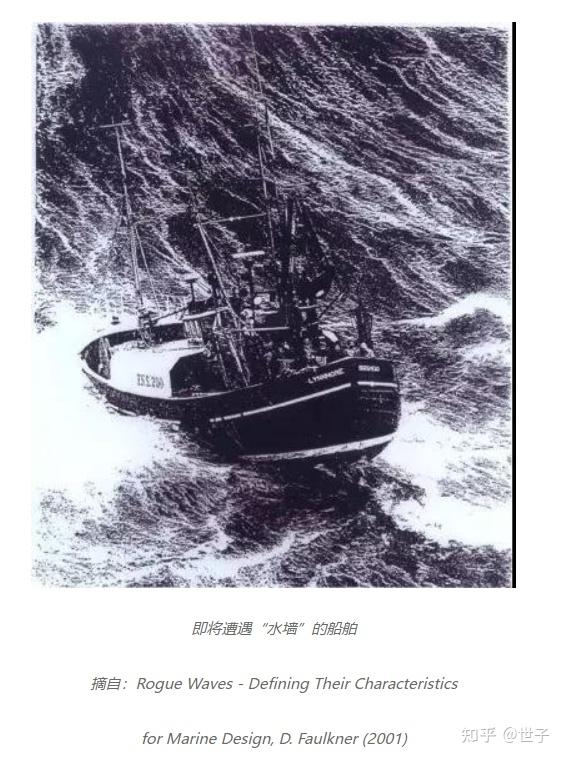 lump解的运动轨迹、速度、振幅（动力学特征）的研究 - 知乎