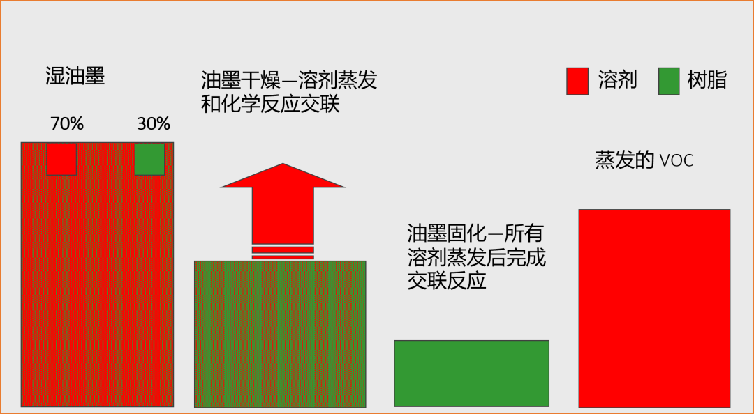 油墨知识丨丝印入门知识详解1 - 知乎