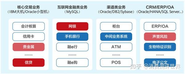 再识华为云数据库——gaussdb 知乎 