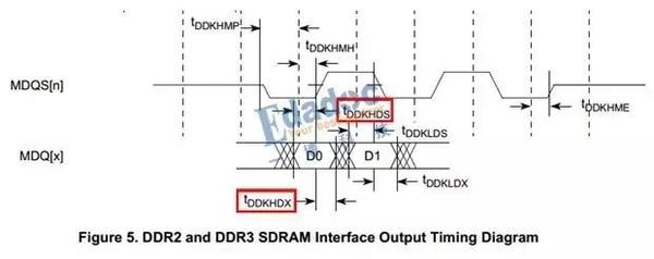 DDR时序 - 知乎