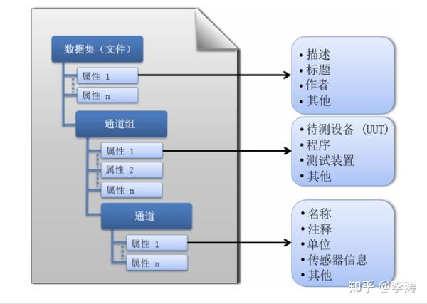 Labview的学习笔记 知乎