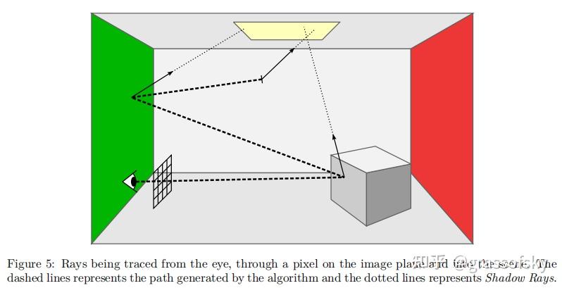 paper-2015-evaluation of visual parameters in volumetric patch tracing - 知乎