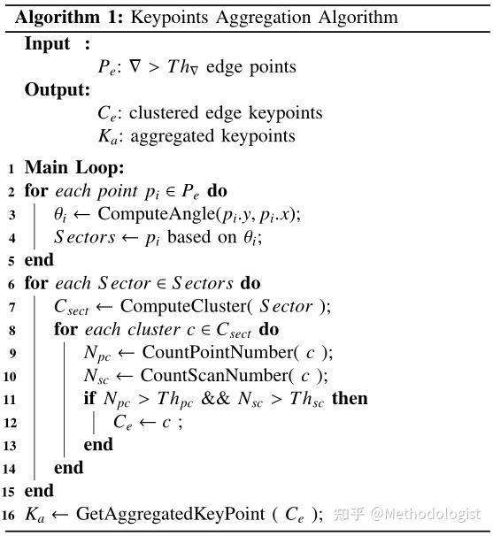 LinK3D: Linear Keypoints Representation for 3D LiDAR Point Cloud - 知乎