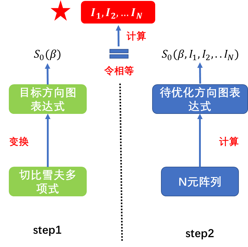 阵列天线分析与综合基础（理论篇） - 知乎