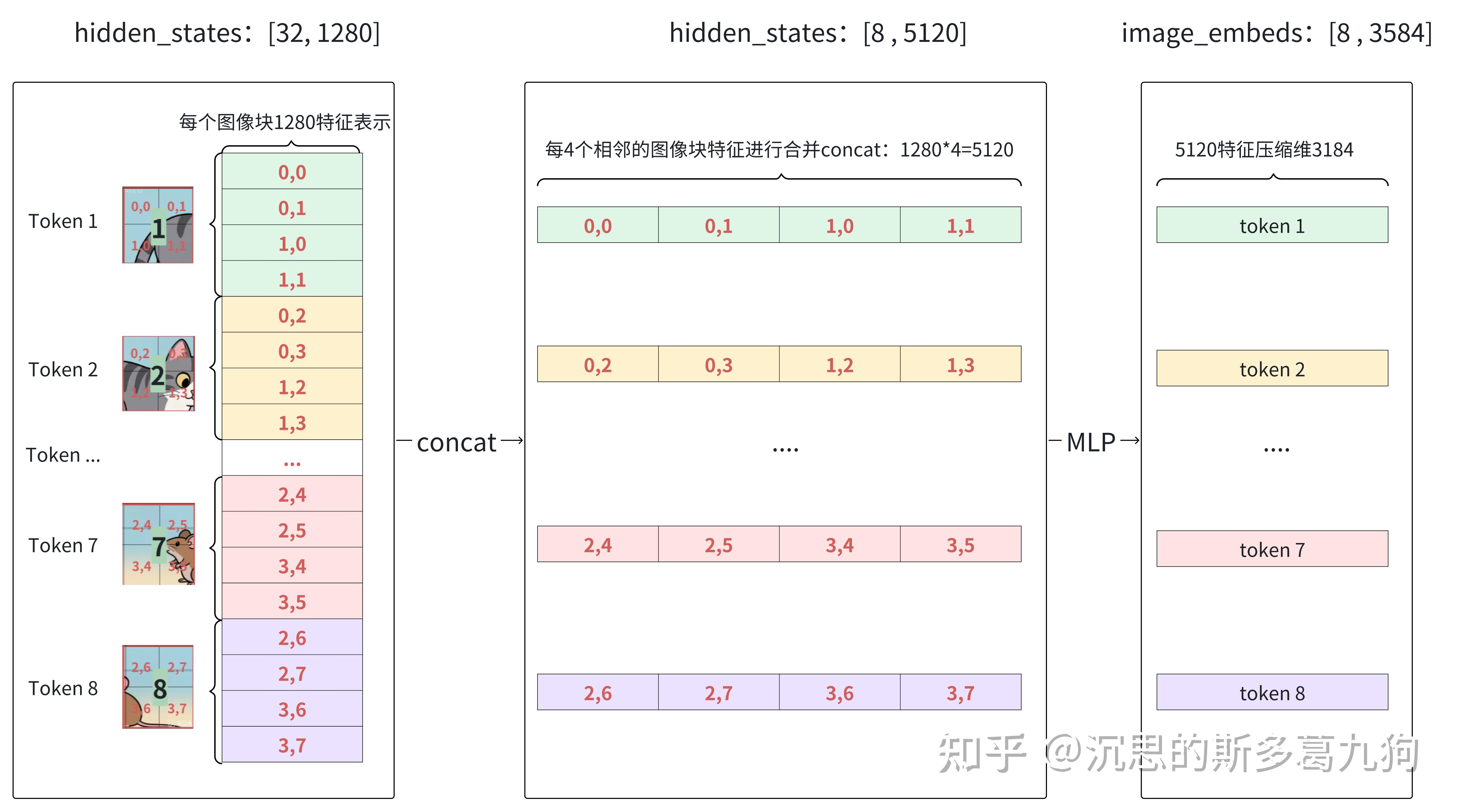 Qwen2VL - 源码解读 - 知乎