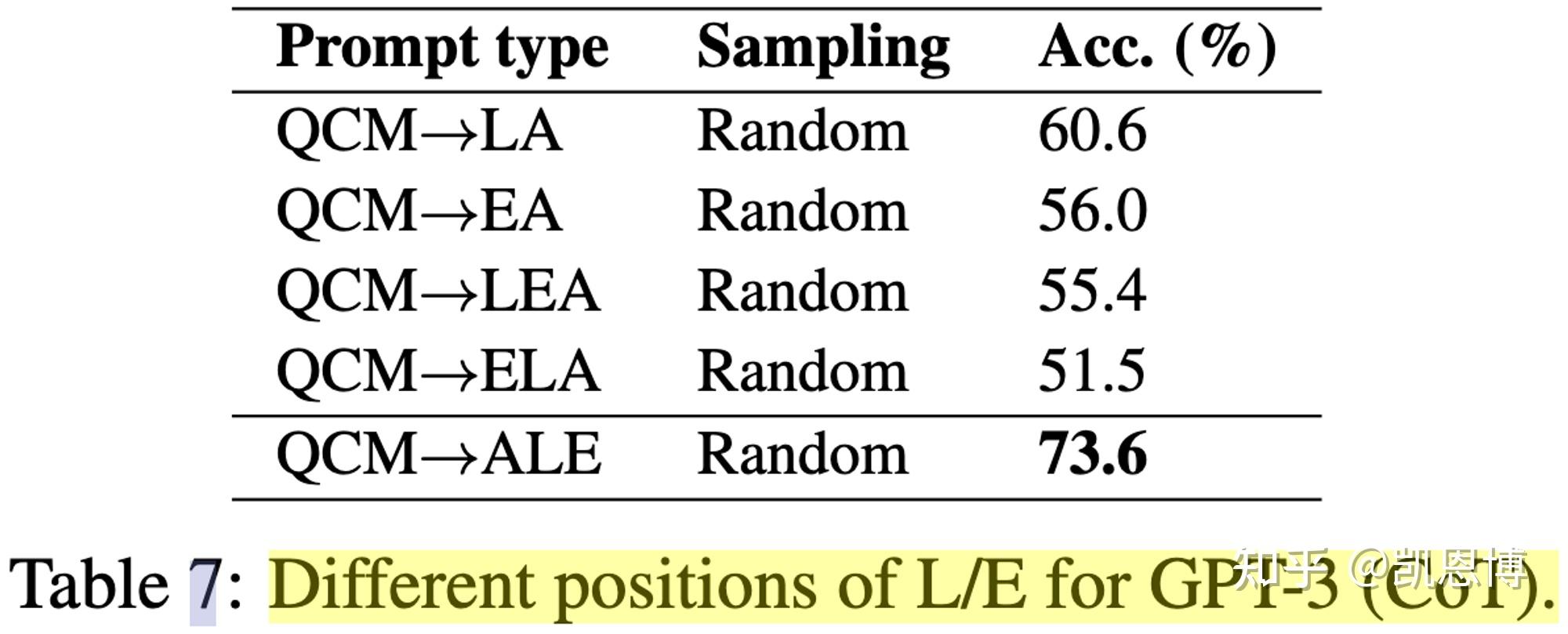 ScienceQA | 多模态思维链推理 - 知乎