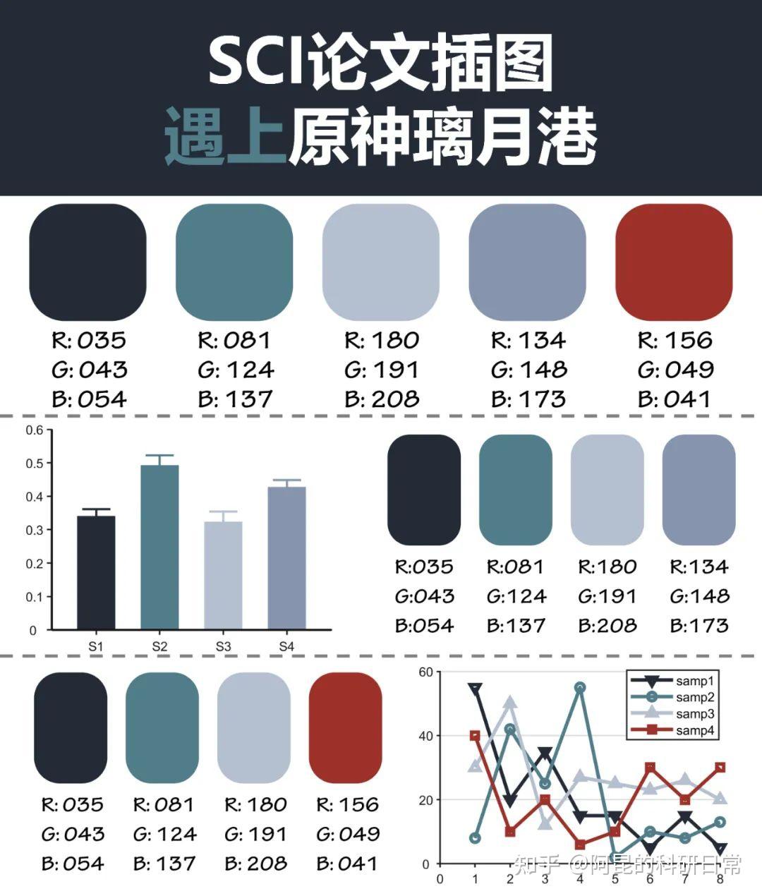SCI，但原神配色~当SCI论文插图遇见原神璃月港 - 知乎