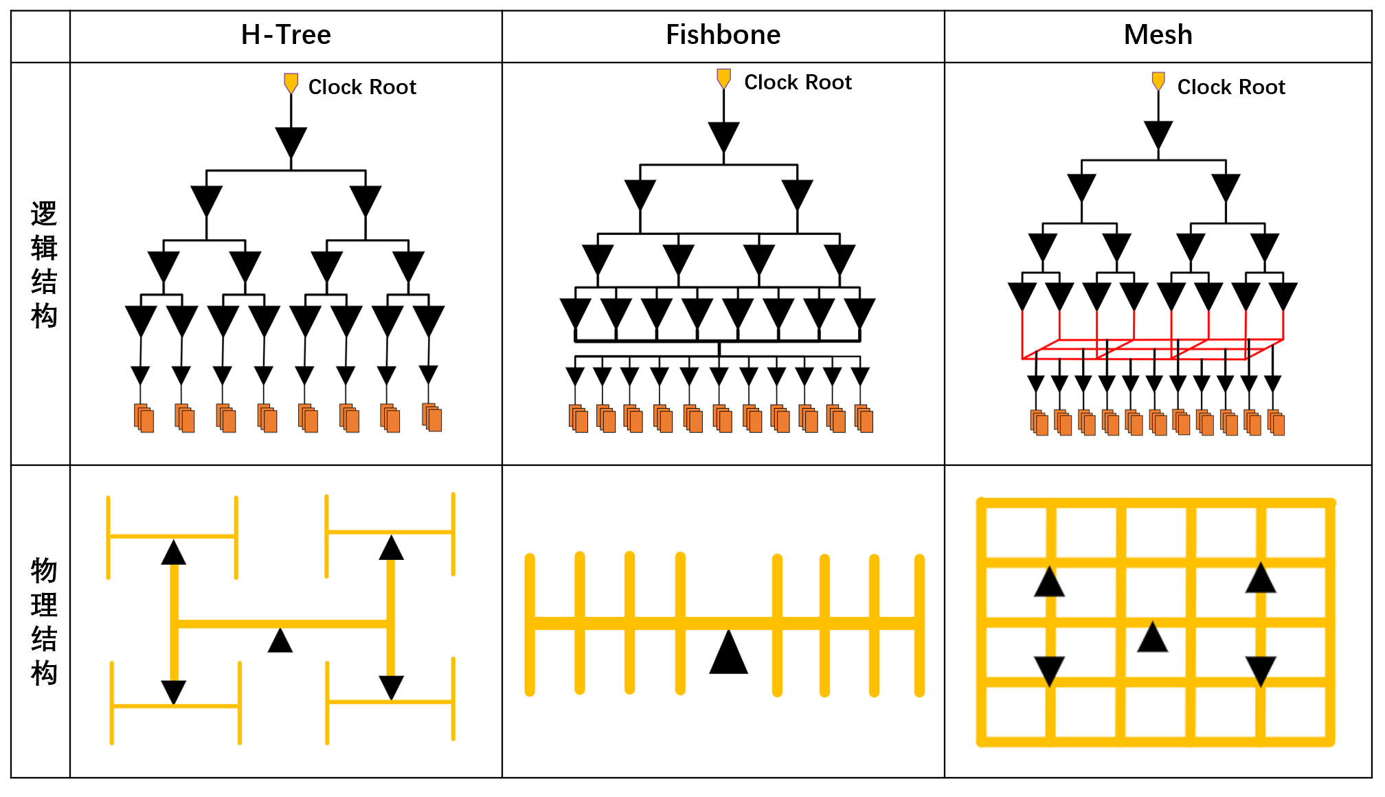 Cadence用户大会：Flexible H-Tree详解！ - 知乎