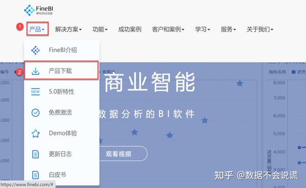 数据可视化平台--FineBI - 知乎