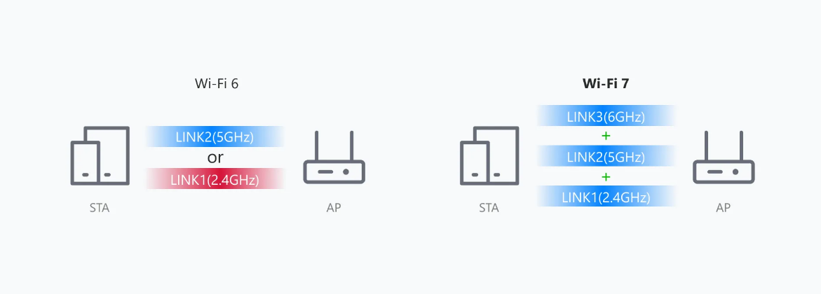 Wi-Fi7路由器值得买吗？ H3C BE18000严重偏科的信号之王 - 知乎