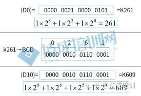 三菱FX PLC学习之数据处理指令（上） - 知乎