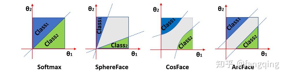 ArcFace: Additive Angular Margin Loss for Deep Face Recognition - 知乎