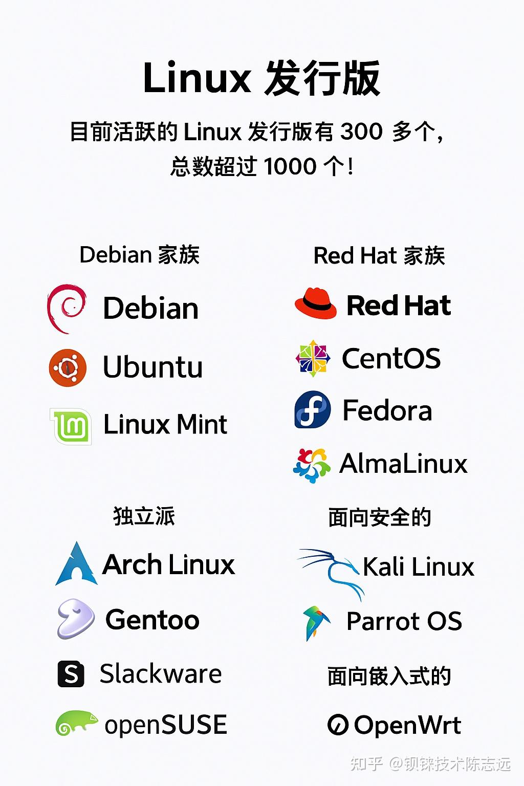 Linux一共有多少个版本？ - 知乎