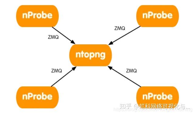ntopng安装和基本使用教程 - 知乎