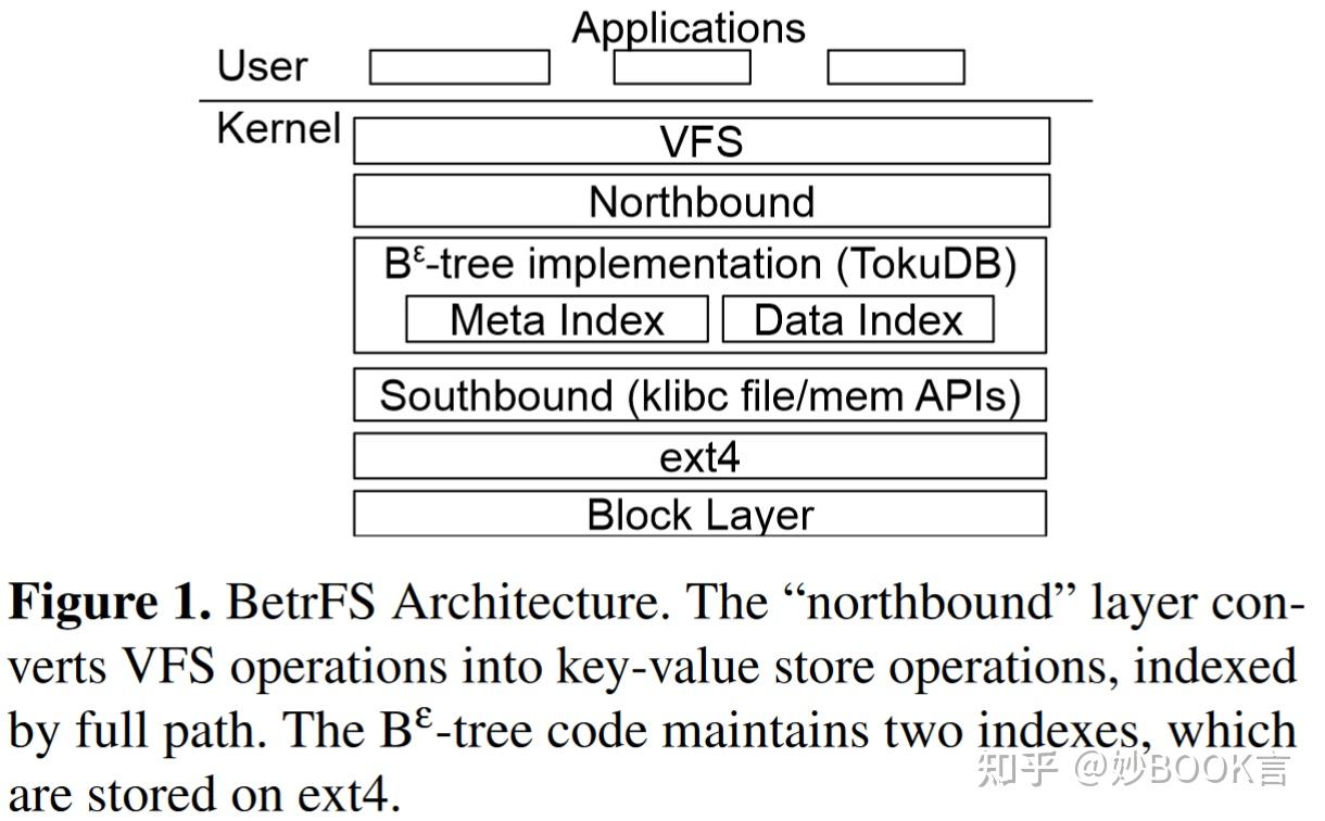 BetrFS: A Compleat File System for Commodity SSDs——论文阅读 - 知乎