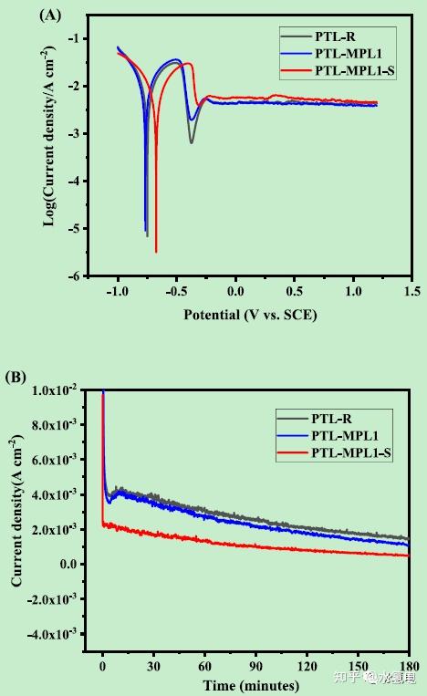 佛大&南科ACS SCE：PEM水电解PTL的TiC微孔层 - 知乎