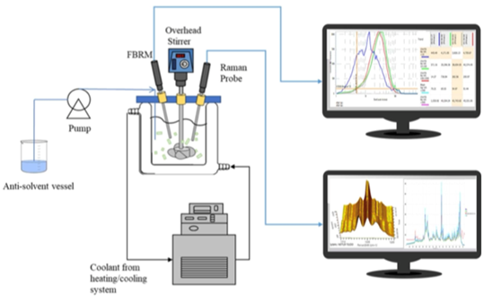 结晶工作站揭示含能材料结晶机理、助力工艺优化 - 知乎
