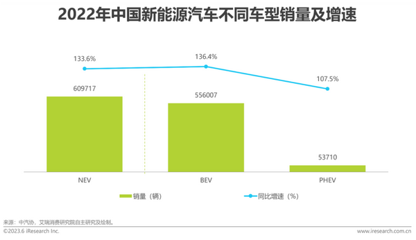 2023年中国汽车出海研究报告 知乎