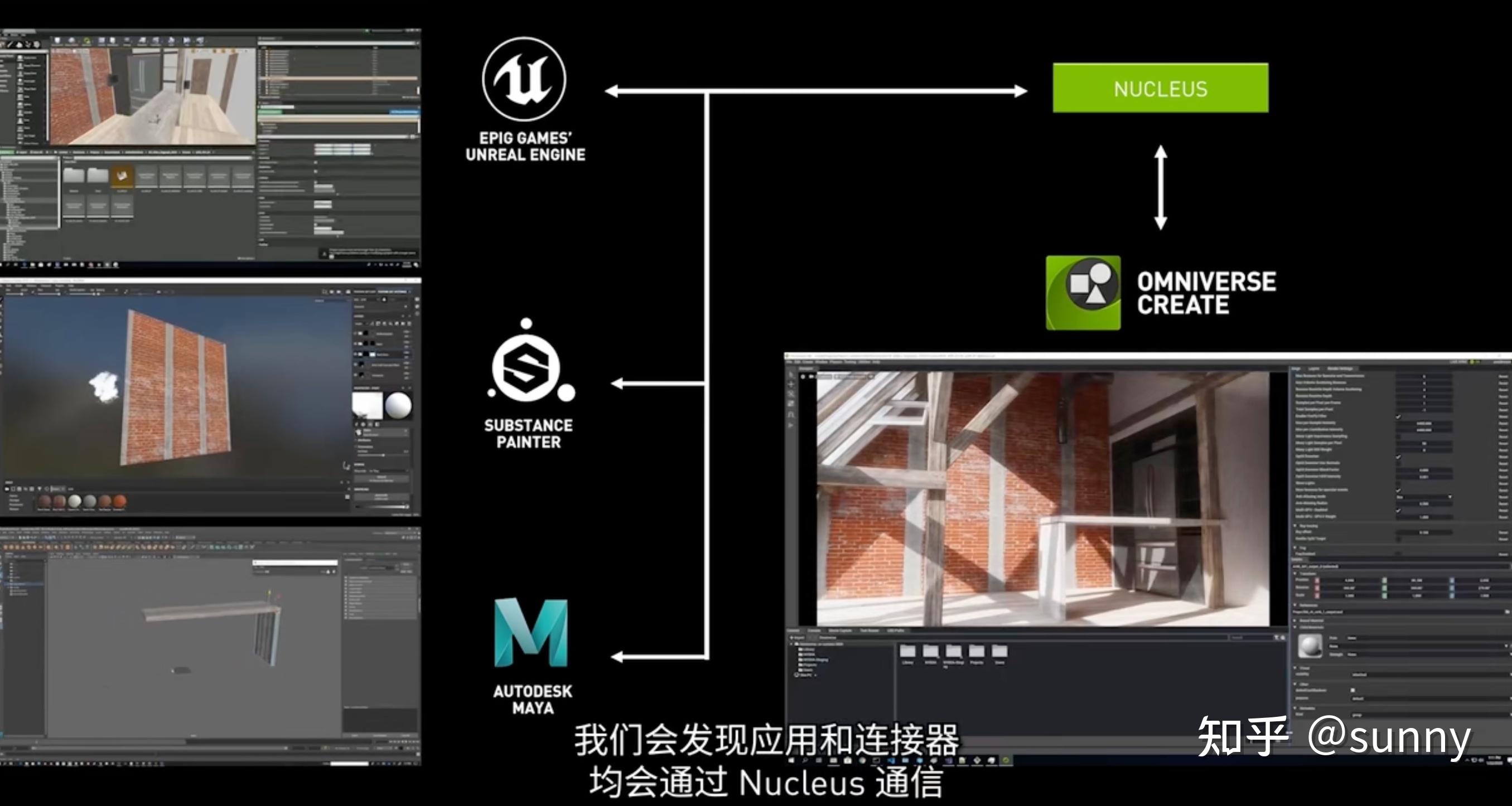 英伟达的Omniverse（全宇宙）-虚拟与仿真平台 - 知乎