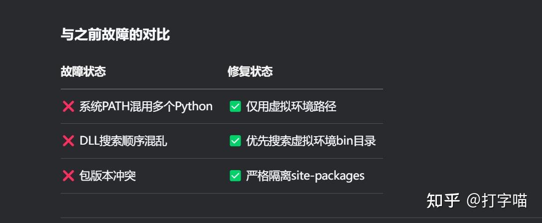 PyCharm报错：Original error was: DLL load failed while importing _multiarray_umath: 找不到指定的模块。 - 知乎