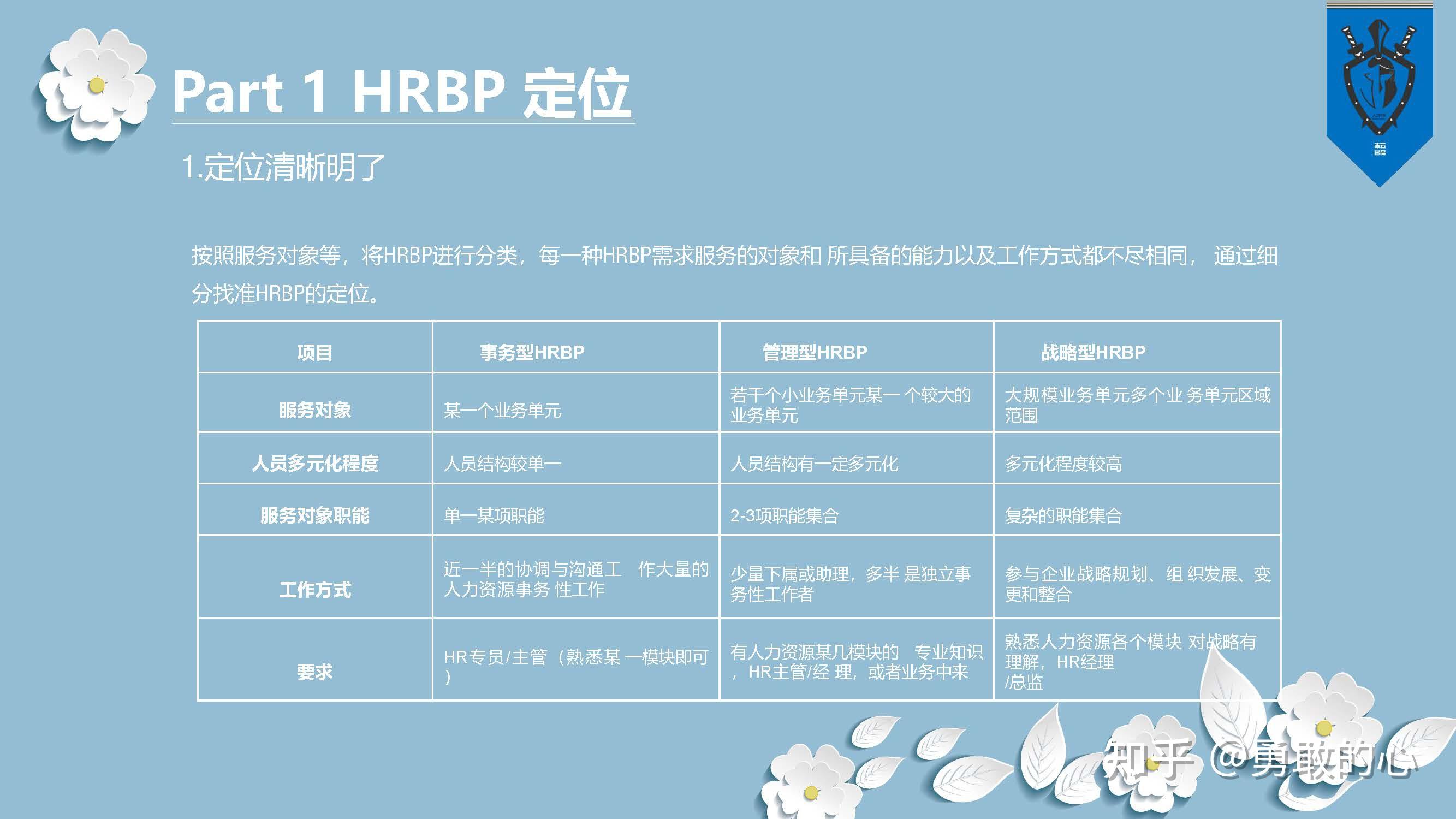 HRBP如何落地转型 - 知乎